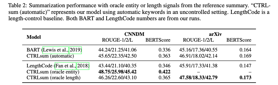 Ctrlsum Towards Generic Controllable Text Summarization Dongju Park
